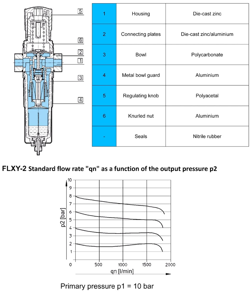 FLX-2 Seria Regulator powietrza Regulator metalowy-Kup Serię FLX-2 ...