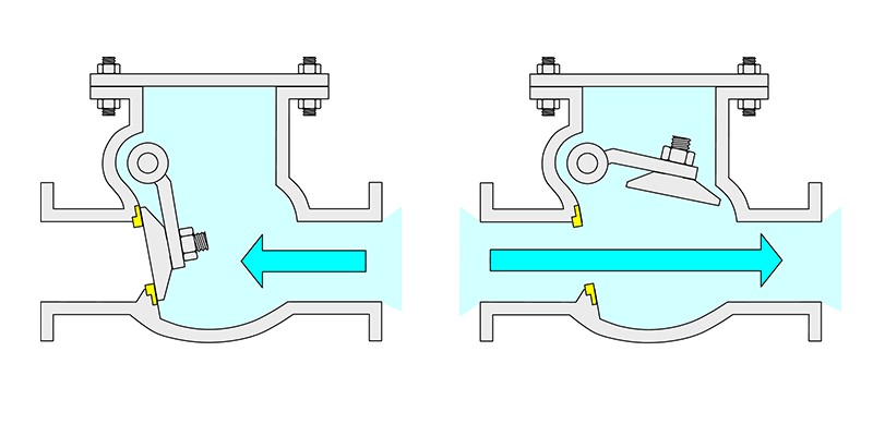 Apa itu katup periksa - katup otomatis covna
