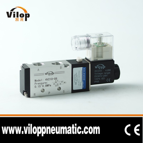 What is the Working Principle of Solenoid Valves? - Vilop Pneumatic Co ...