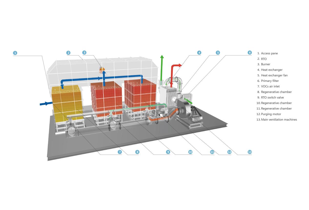 Regenerative Thermal Oxidizer...... - Buy Regenerative Thermal Oxidizer ...