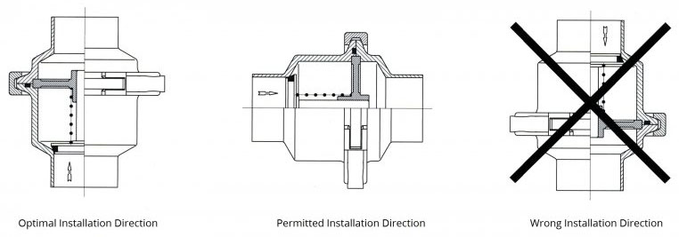 Hygienic Threaded DIN11851 Check Valve with Heavy Duty Clamp from China ...