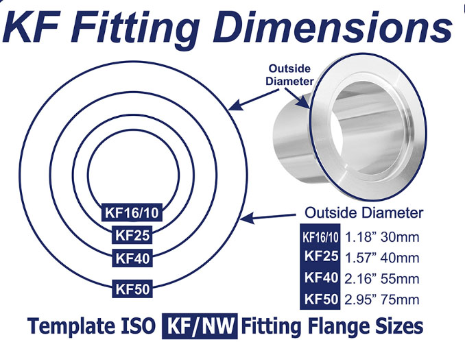 KF50 Vacuum Weld Stub Ferrule Set with Clamp And Centering O Ring from ...