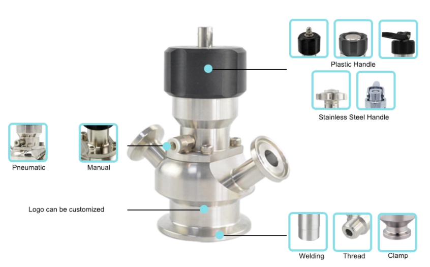 Sanitary Manual Weld Aseptic Sampling Valve with Plastic Handle from ...