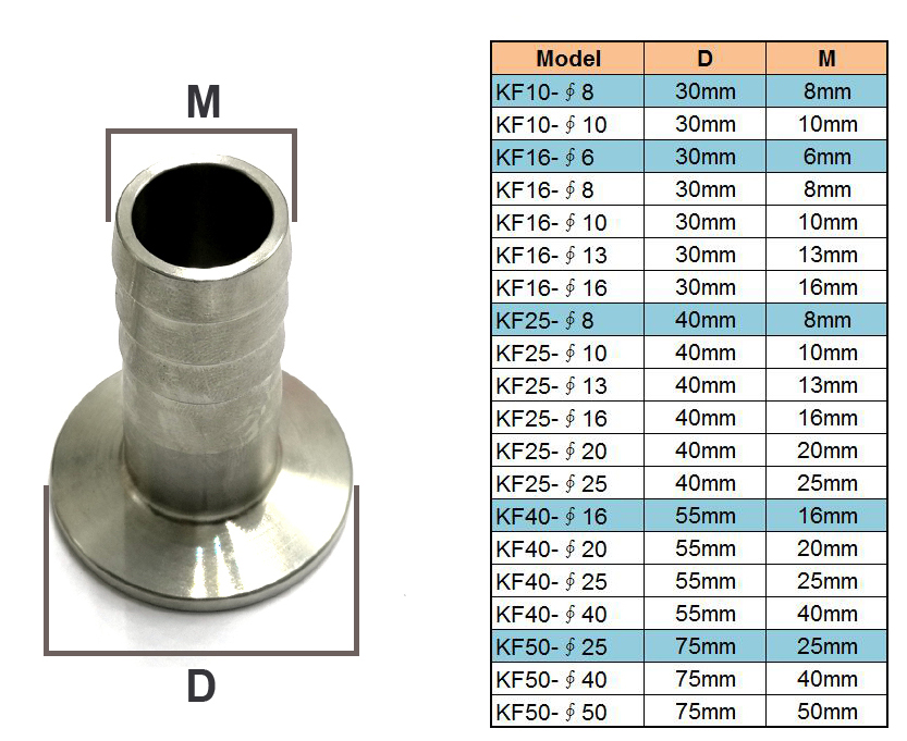 KF to Hose Barb Adapter from China manufacturer - Wenzhou Sunthai Valve ...