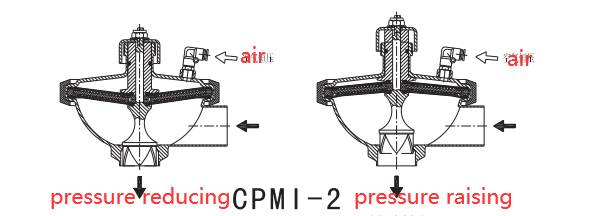 What's sanitary constant pressure valve? - Wenzhou Sunthai Valve Co., Ltd