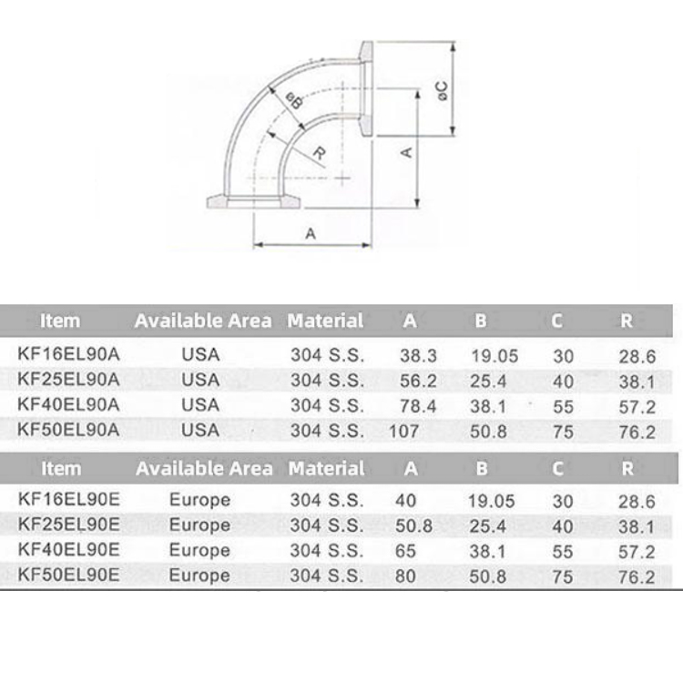 KF 90° Elbow from China manufacturer - Wenzhou Sunthai Valve Co., Ltd