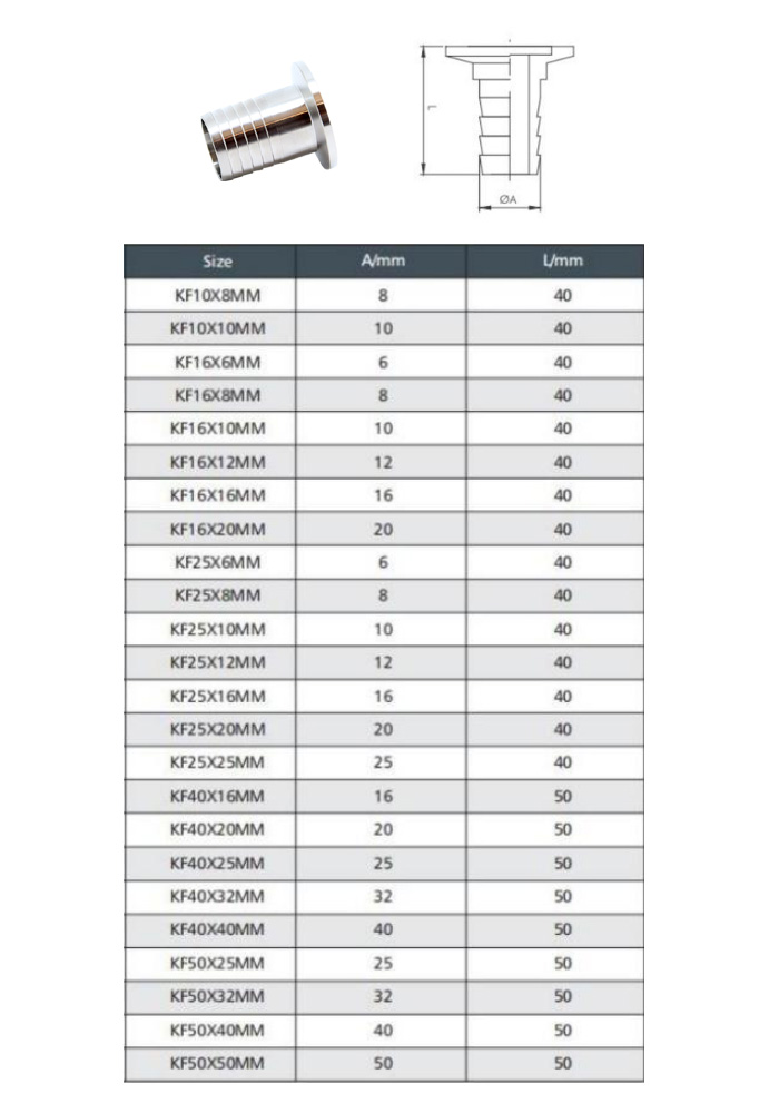 KF Rubber Hose Adapter from China manufacturer - Wenzhou Sunthai Valve ...