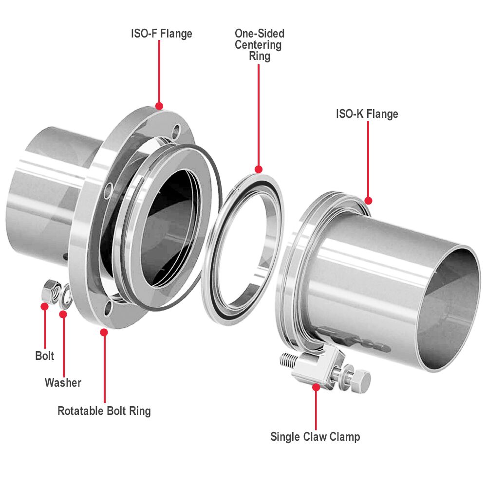 The Difference Between Three Common Vacuum Flanges - Wenzhou Sunthai ...