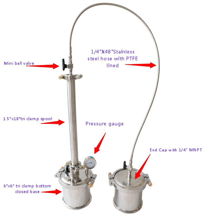 135 Gram Closed Loop Extractor from China manufacturer - Wenzhou ...