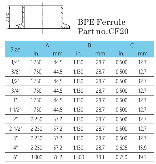 Heavy Duty Thicker Wall Long Tri Clamp Ferrules Welding on Tanks from ...