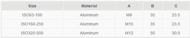 ISO Single Wall Clamp from China manufacturer - Wenzhou Sunthai Valve ...