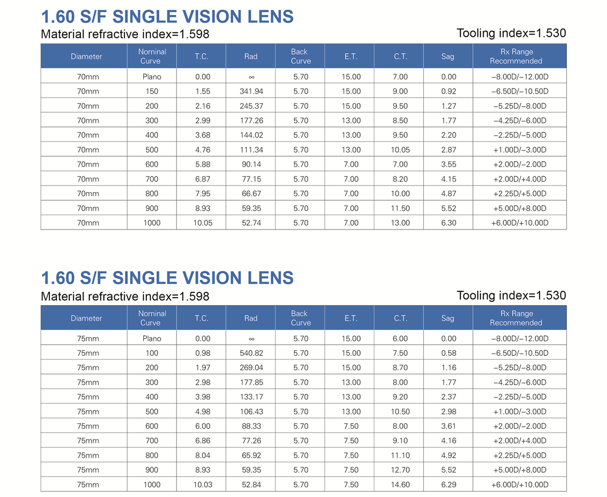 1.61 SF Single Vision Lens(id:11133546). Buy China single vision lens ...