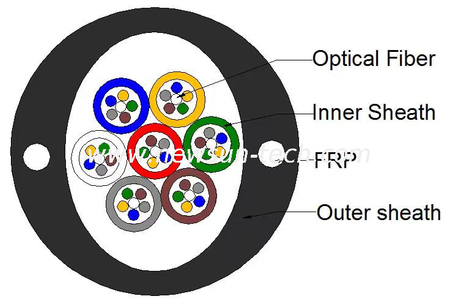 Mobile Fiber Optic Cable MOC from China manufacturer - NEWSUN Fiber ...